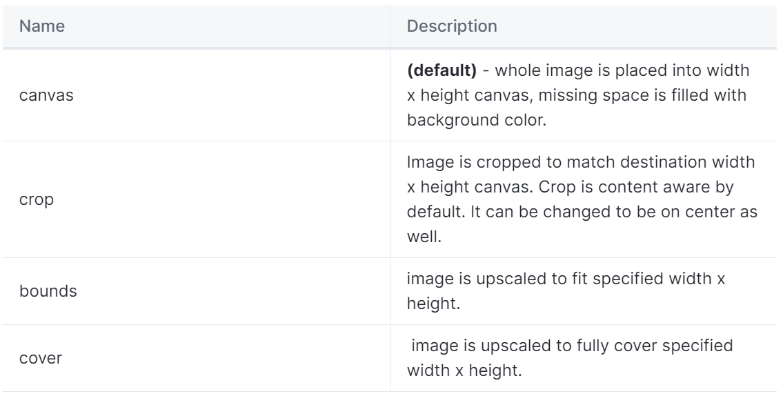 Deep-image.ai - A Guide to API-Driven Resize and Padding Options